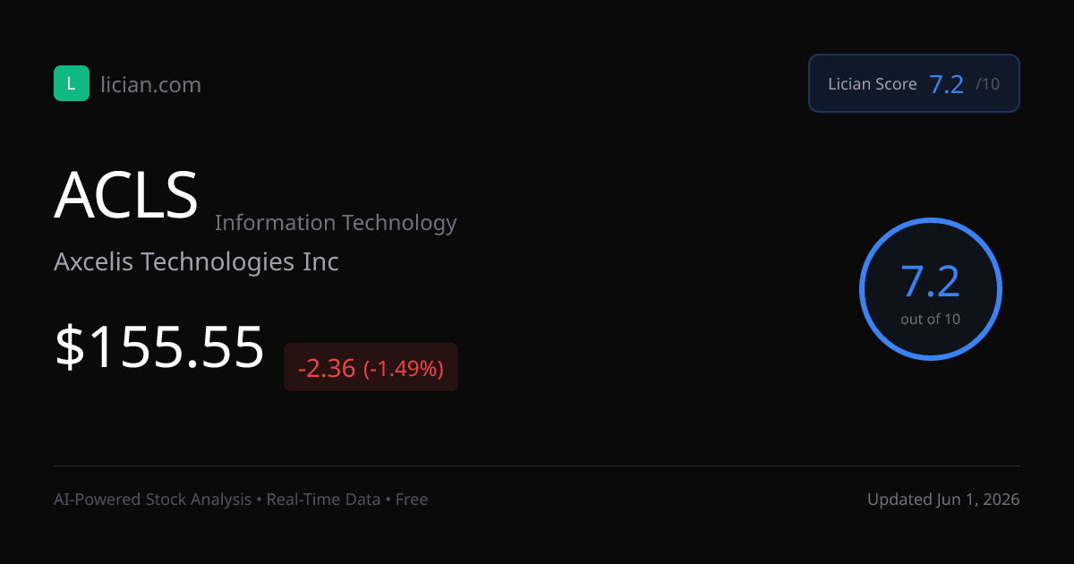ACLS Forecast 2026: $171 Target | Lician