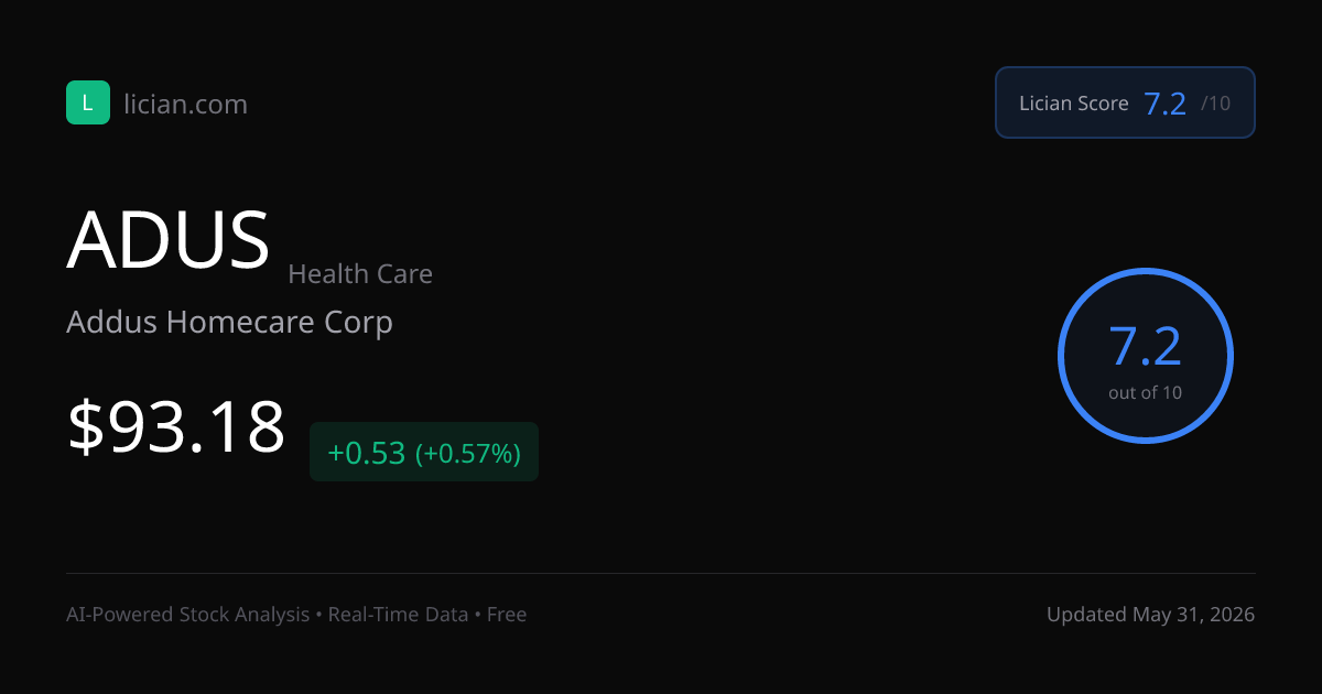 ADUS Forecast 2026: $102 Target | Lician