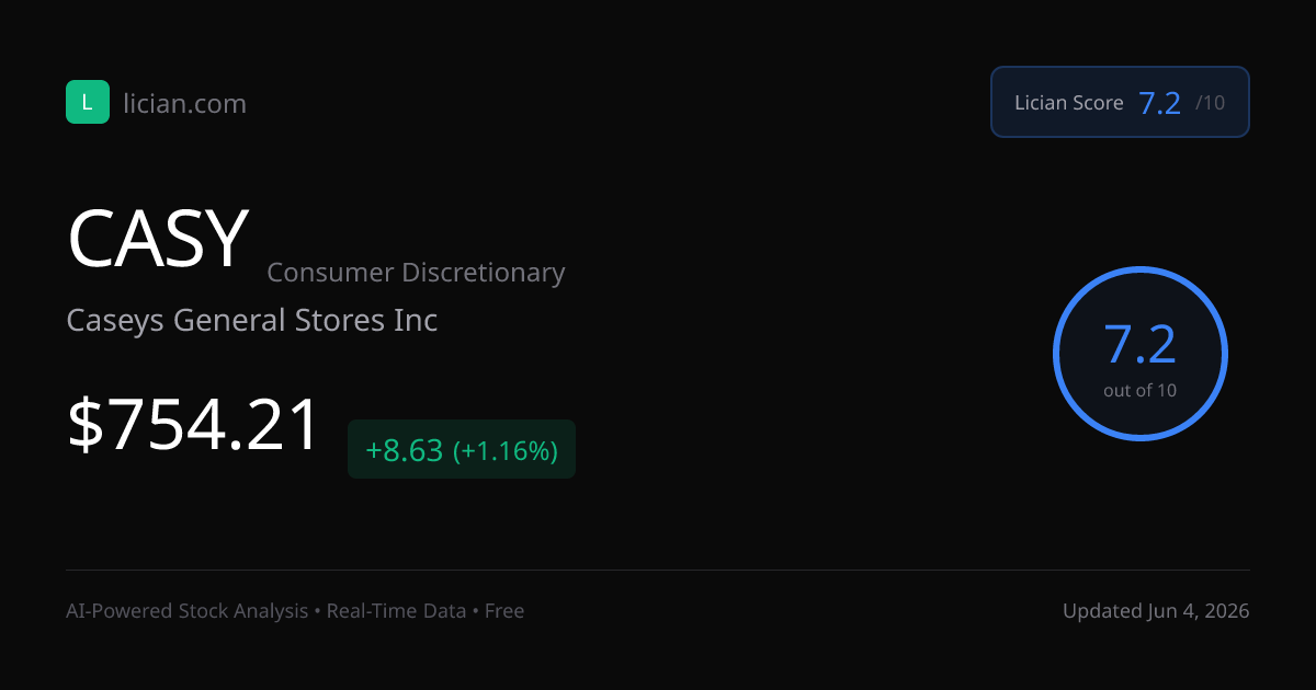 CASY Forecast 2026: $830 Target | Lician