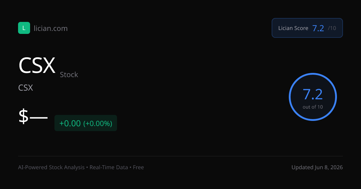 CSX Forecast 2026: $51 Target | Lician