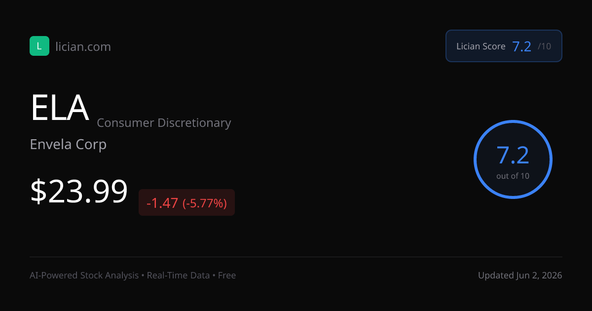 ELA Short Interest - Short Selling Data & Analysis | Lician