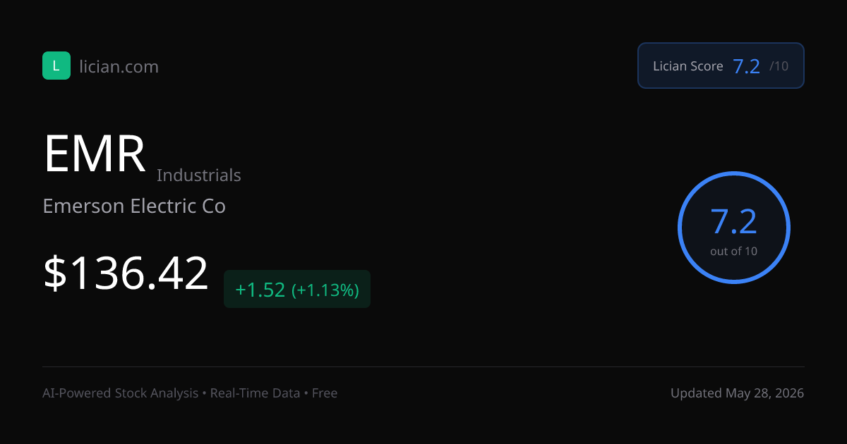 EMR Forecast 2026: $150 Target | Lician
