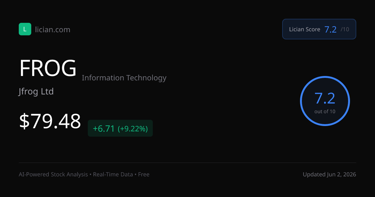 FROG Forecast 2026: $87 Target | Lician