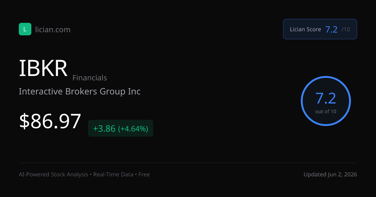 IBKR Forecast 2026: $96 Target | Lician