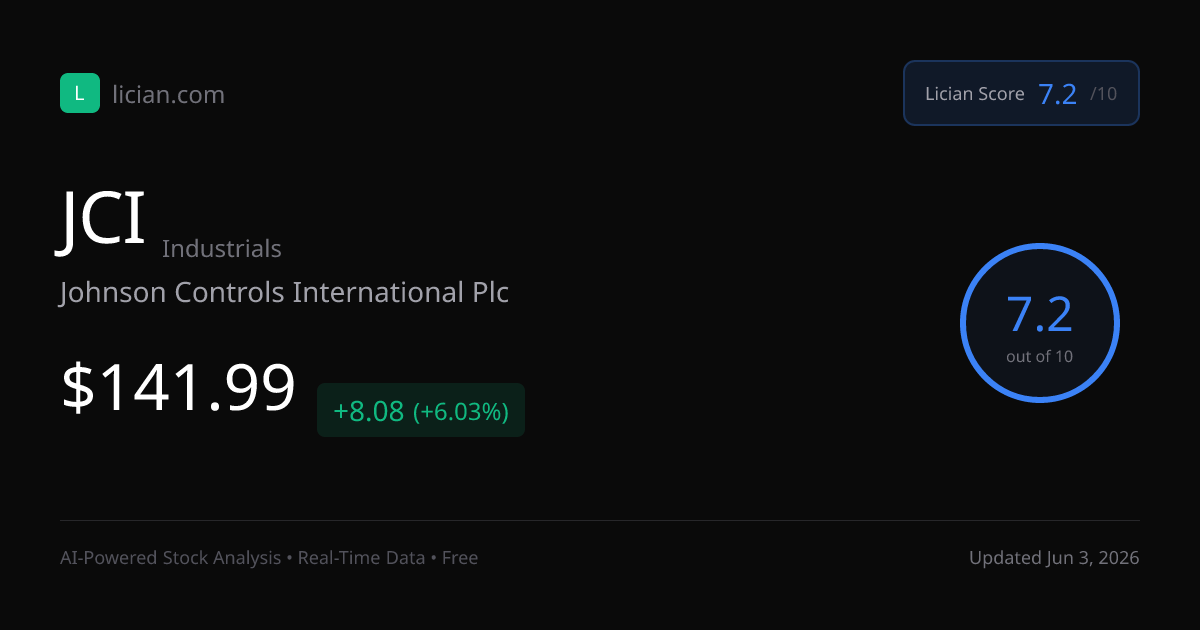 JCI Price Target 2026 - Analyst Target Prices & Forecast | Lician