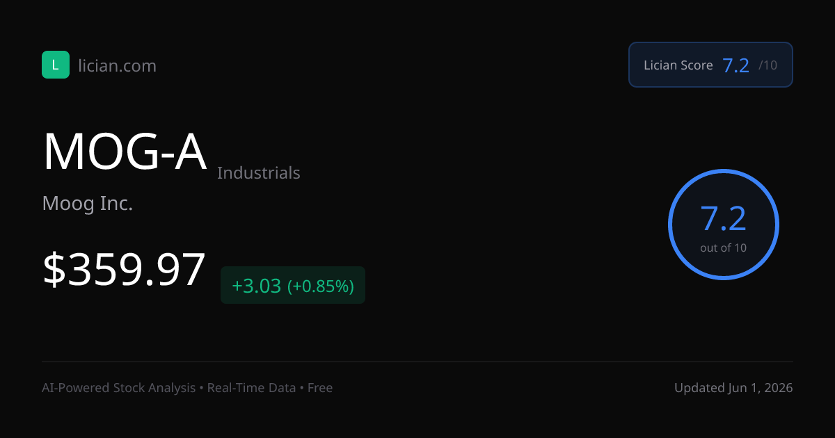 MOG-A Forecast 2026: $396 Target | Lician