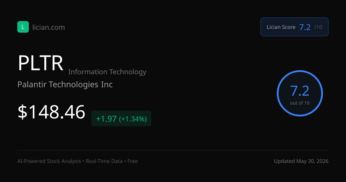 PLTR Forecast 2026: $151 Target | Lician