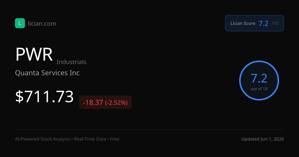 PWR Forecast 2026: $783 Target | Lician