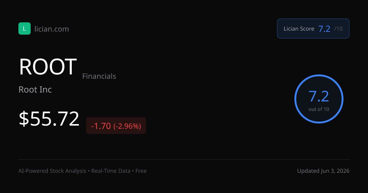 ROOT Forecast 2026: $61 Target | Lician