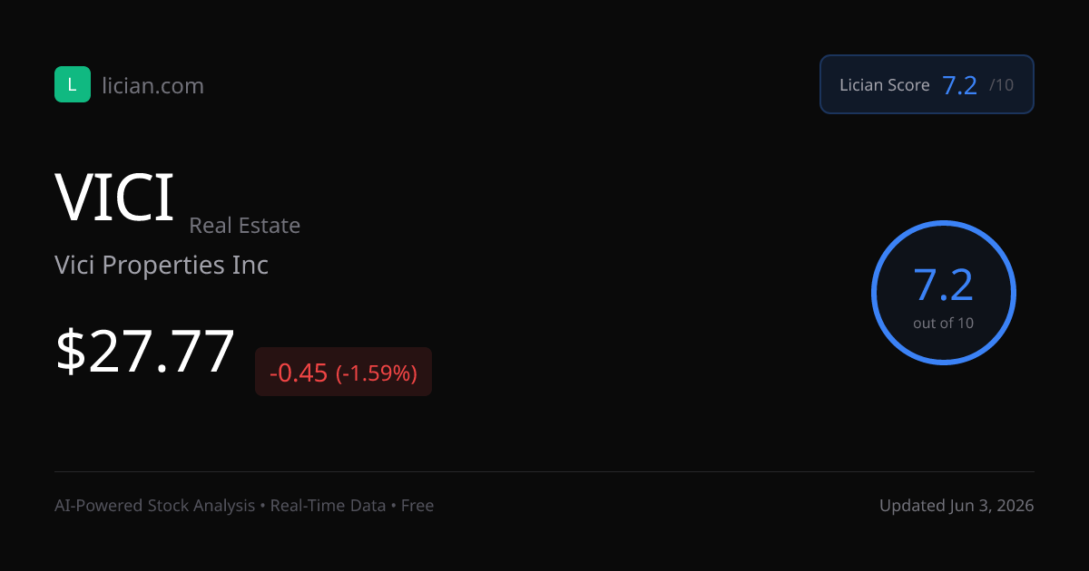 VICI Dividend Analysis 2026 - Vici Properties Inc Dividend History ...
