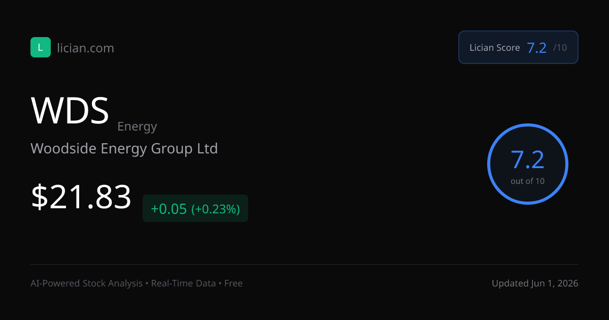 WDS Forecast 2026: $24 Target | Lician